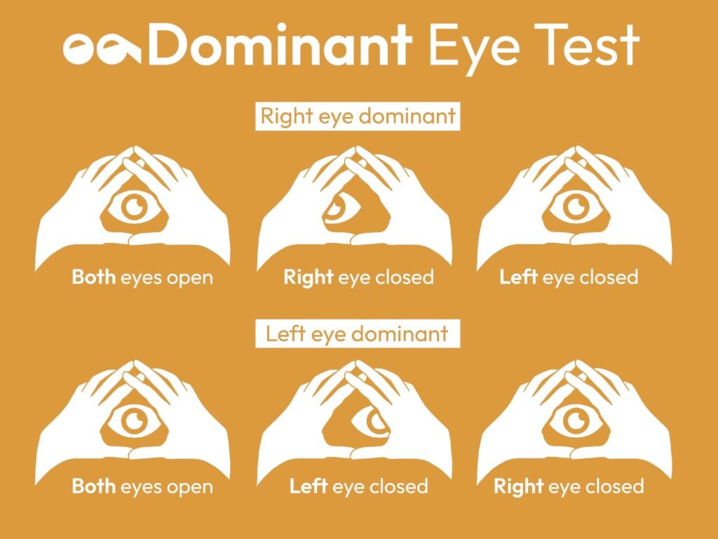 Dominant Eye Test | Blog | Eyebuydirect
