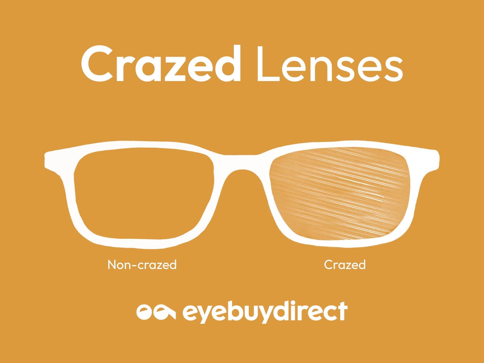 Crazed Lenses | Blog | Eyebuydirect