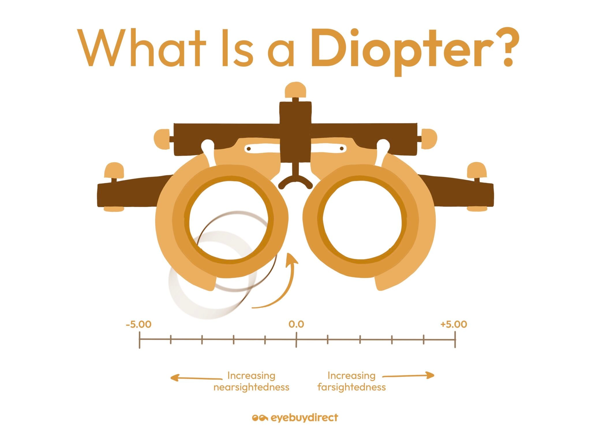 What Is a Diopter? | Blog | Eyebuydirect