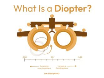 What Is a Diopter? | Blog | Eyebuydirect