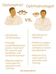 Optometrist vs. Ophthalmologist | Blog | Eyebuydirect