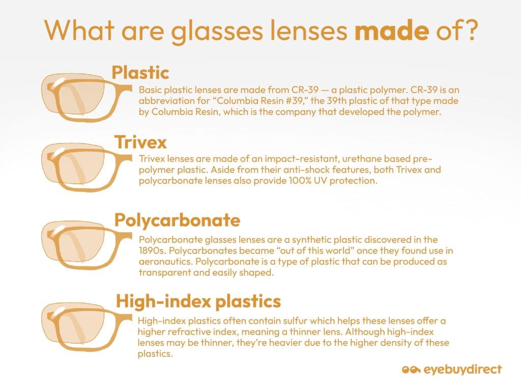What Are Glasses Lenses Made Of? | Blog | Eyebuydirect