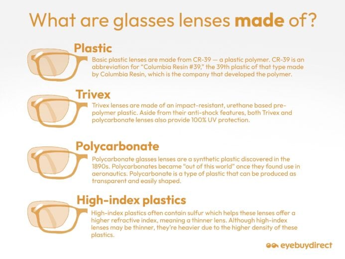 What Are Glasses Lenses Made Of? | Blog | Eyebuydirect